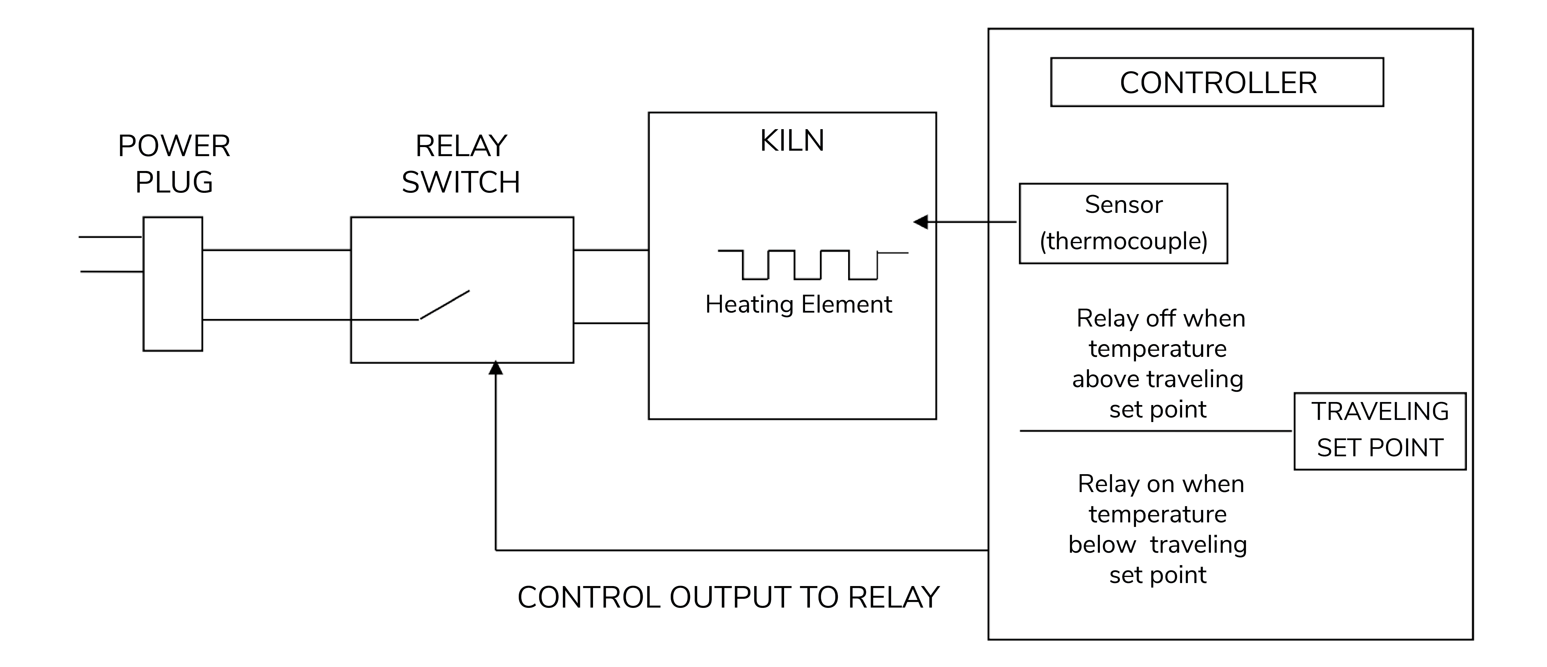 Genesis Control Instructions | Hot Kilns